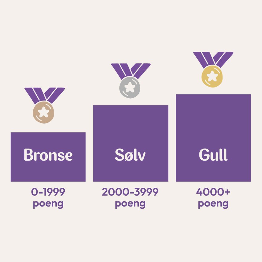 Samle poeng og bytt dem mot flotte gaver i poengshopen - Libero