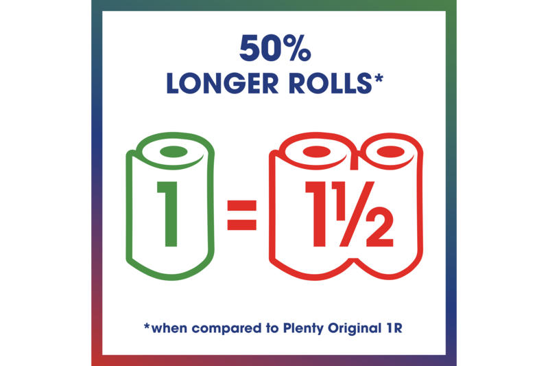 Plenty Flexisheets - Plenty