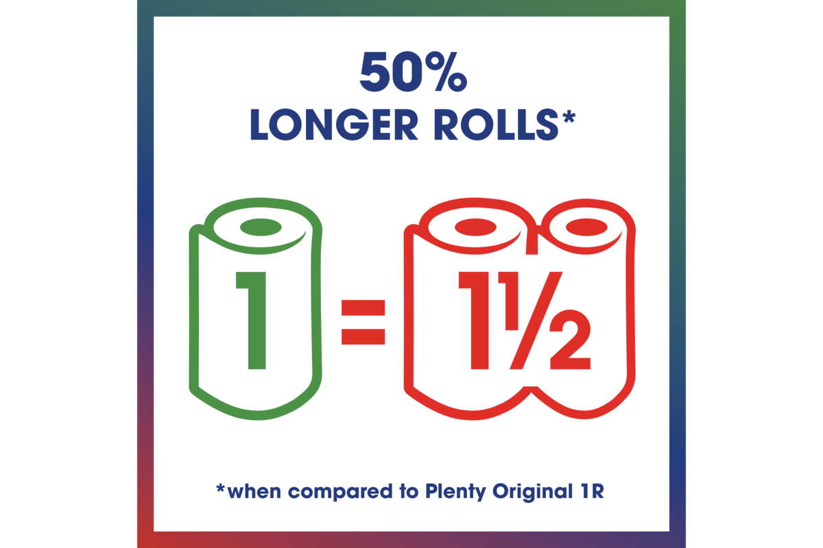 Plenty Flexisheets - Plenty